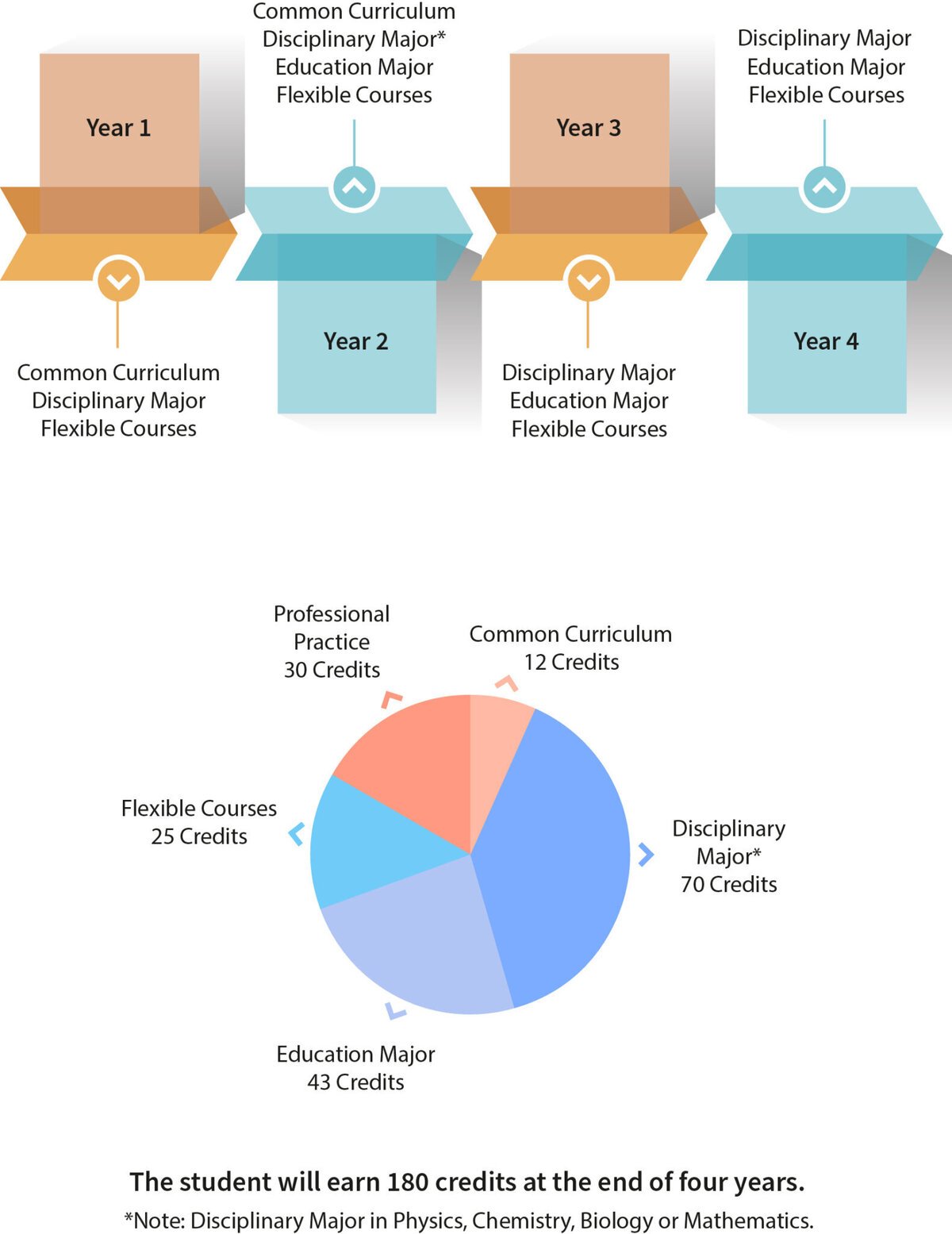 BSc BEd (Upto 2024) - Azim Premji University