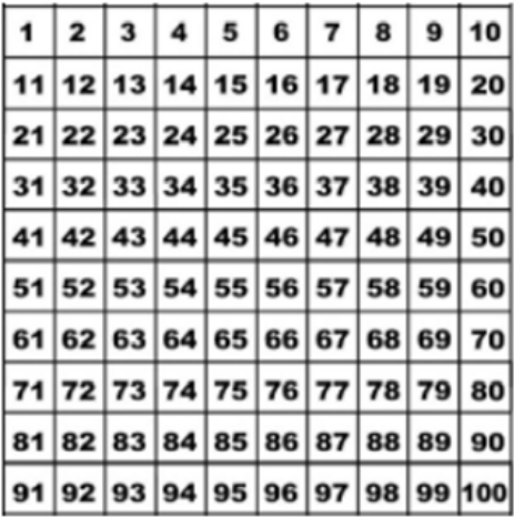 Maths from simple grids - Azim Premji University